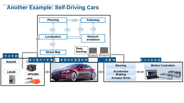 [Quick Start Guide] Robotics and Autonomous Systems